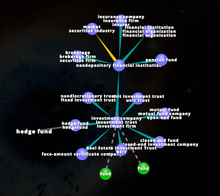 Visuwords | From Words to Deeds: translation & the law